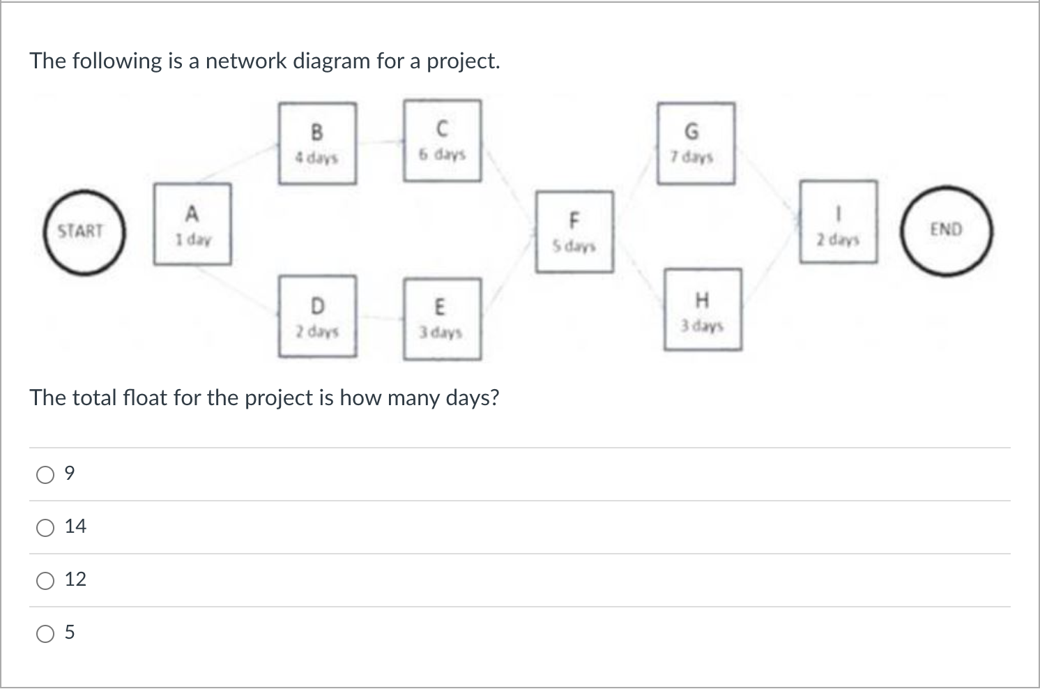 Solved The following is a network diagram for a project. The | Chegg.com