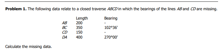 Solved Problem 1. The following data relate to a closed | Chegg.com