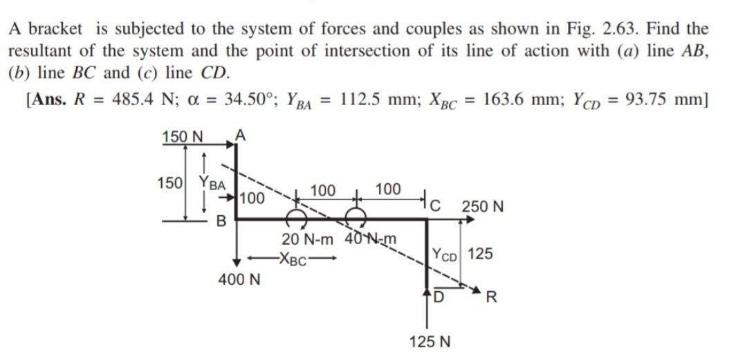 Solved A bracket is subjected to the system of forces and | Chegg.com