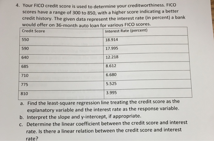 Solved Your FICO credit score is used to determine your | Chegg.com