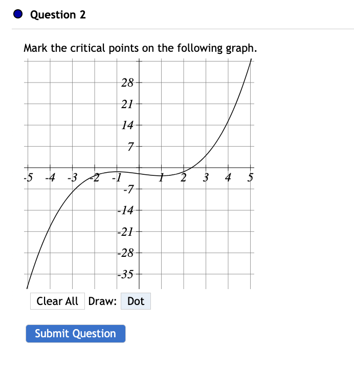 Solved Mark the critical noints on the following oranh. | Chegg.com