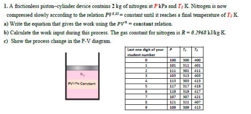 Solved 1. A frictionless piston-cylinder device contains 2 | Chegg.com