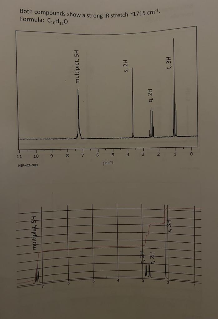 Solved Both compounds show a strong IR stretch ∼1715 cm−1. | Chegg.com