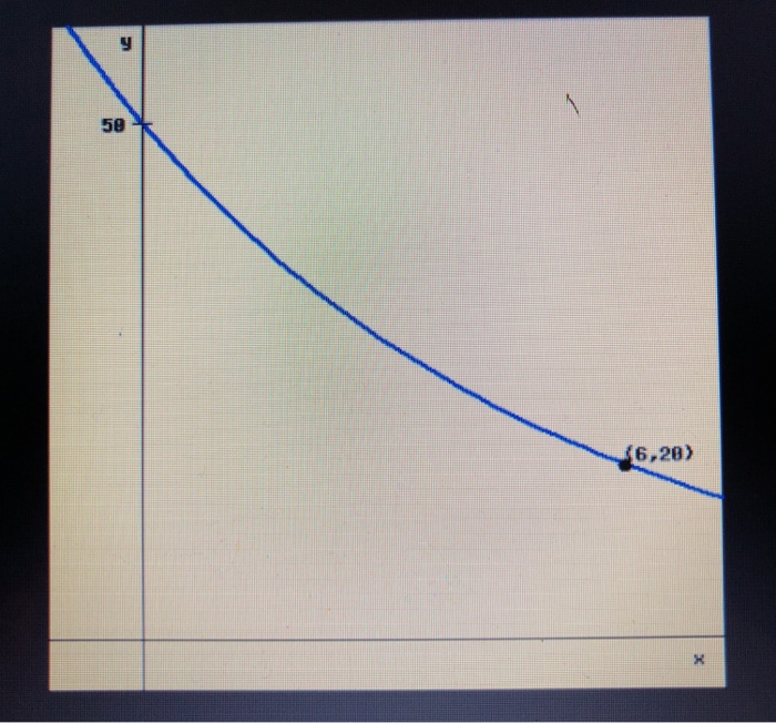 Solved (1 point) Find a possible formula for the exponential | Chegg.com