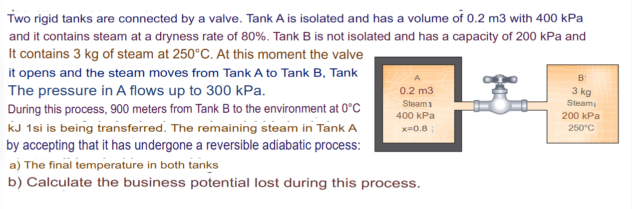 Solved Two rigid tanks are connected by a valve. Tank \( ﻿A | Chegg.com