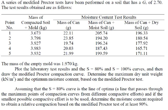 Solved A series of modified Proctor tests have been | Chegg.com