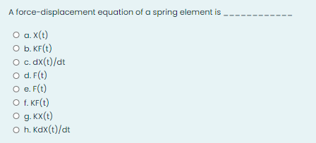 Solved A force-displacement equation of a spring element is | Chegg.com