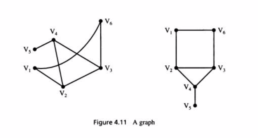 Solved VA V V Vs V V2 Figure 4.11 A graph 4.4.5 EXERCISE | Chegg.com