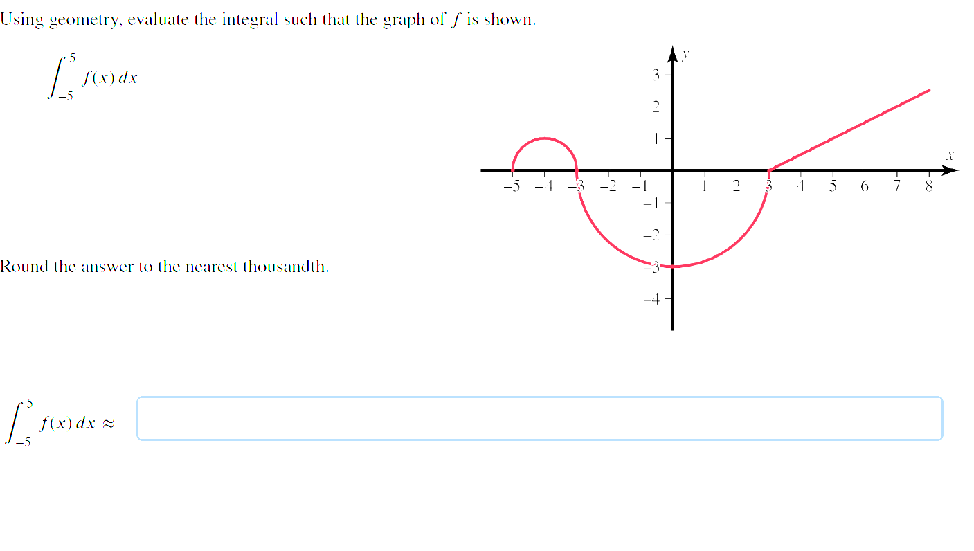Solved Using geometry, evaluate the integral such that the | Chegg.com