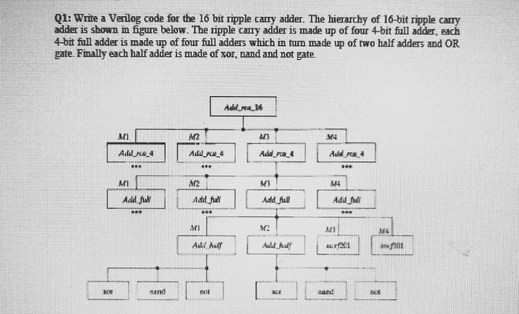 Solved Q1 Write A Verilog Code For The 16 Bit Ripple Carry 9867