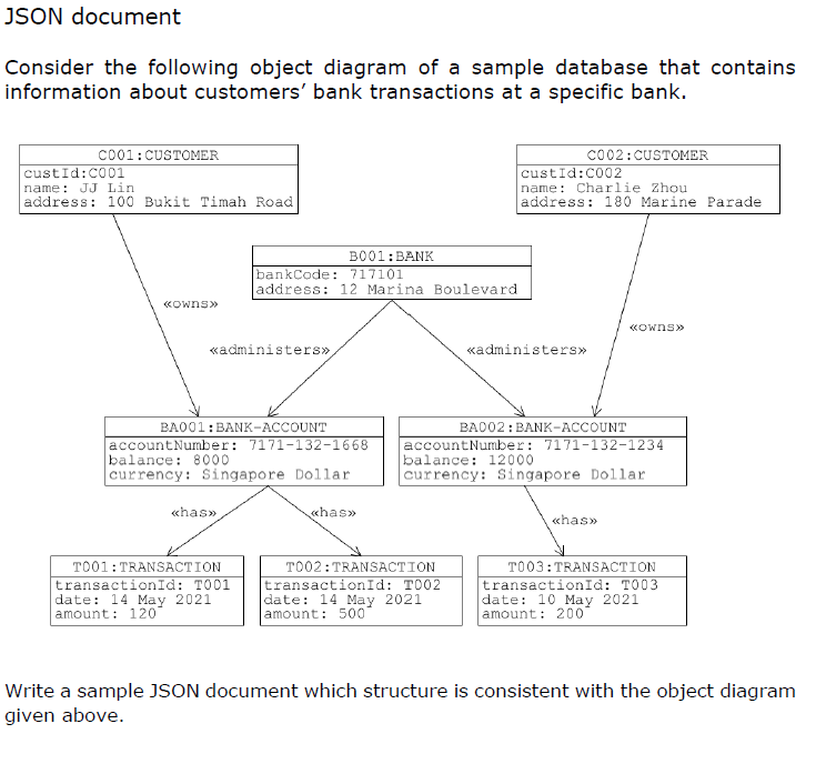 Solved JSON document Consider the following object diagram | Chegg.com