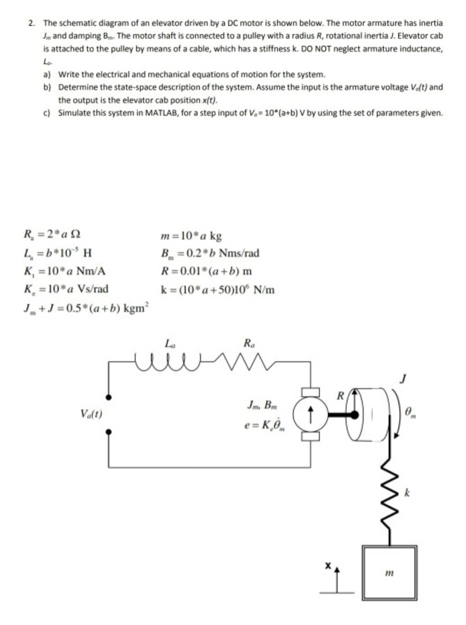 2. The schematic diagram of an elevator driven by a | Chegg.com