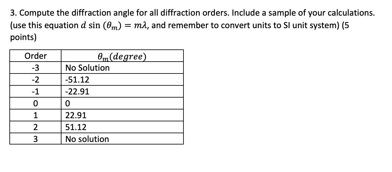 3. Compute the diffraction angle for all diffraction | Chegg.com