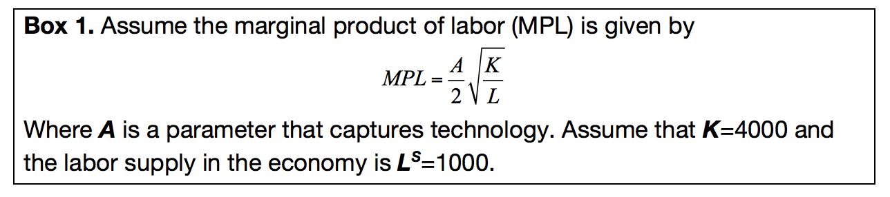 Solved Box 1. Assume the marginal product of labor (MPL) is | Chegg.com