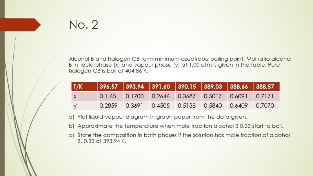 Solved No. 2 Alcohol B and halogen CB form minimum azeotrope | Chegg.com