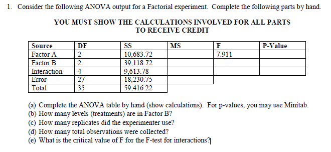 Solved 1. Consider the following ANOVA output for a | Chegg.com