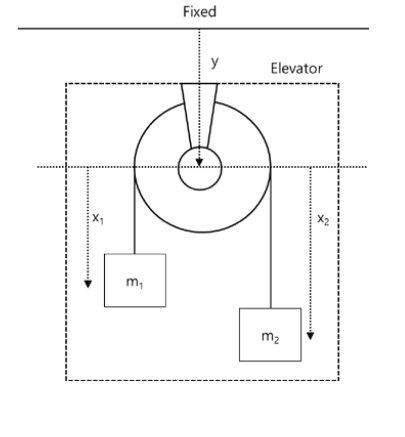 Solved An elevator is going down with constant acceleration | Chegg.com