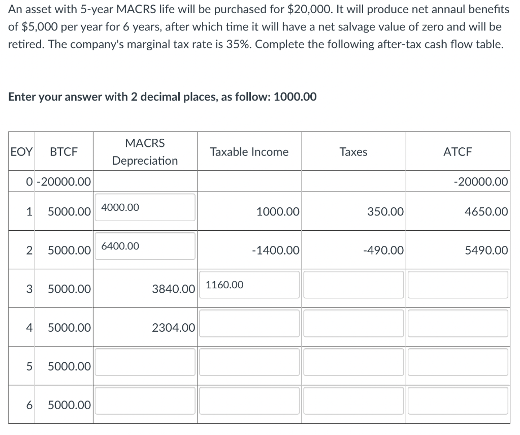 Solved An asset with 5-year MACRS life will be purchased for | Chegg.com