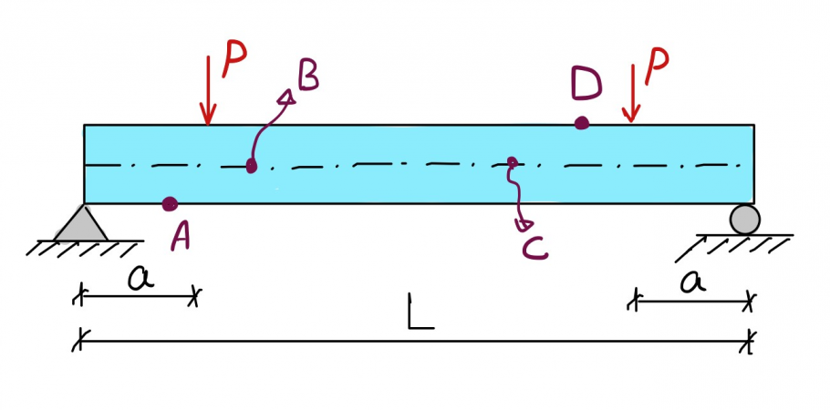 Maximum Shear Stress In Simply Supported Beam - The Best Picture Of Beam