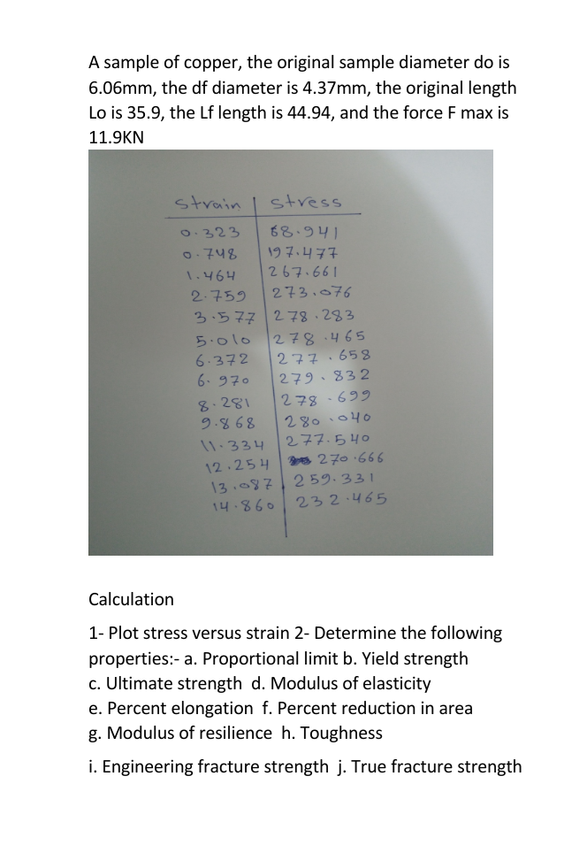 Solved A sample of copper, the original sample diameter do | Chegg.com