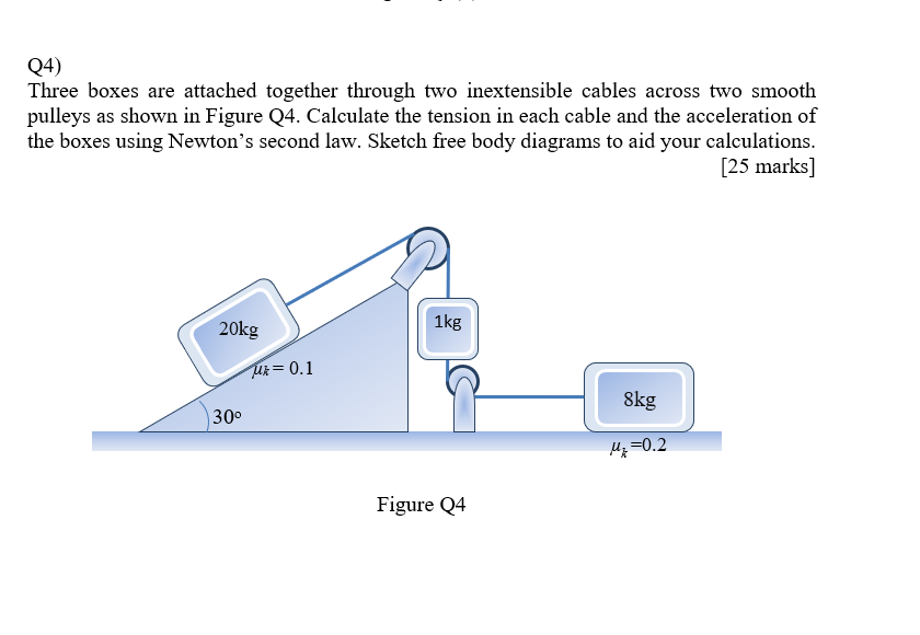 Solved Q4) Three boxes are attached together through two | Chegg.com