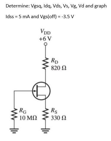 Solved Determine: Vgsq, Idq, Vds, Vs, Vg, Vd and graph Idss | Chegg.com