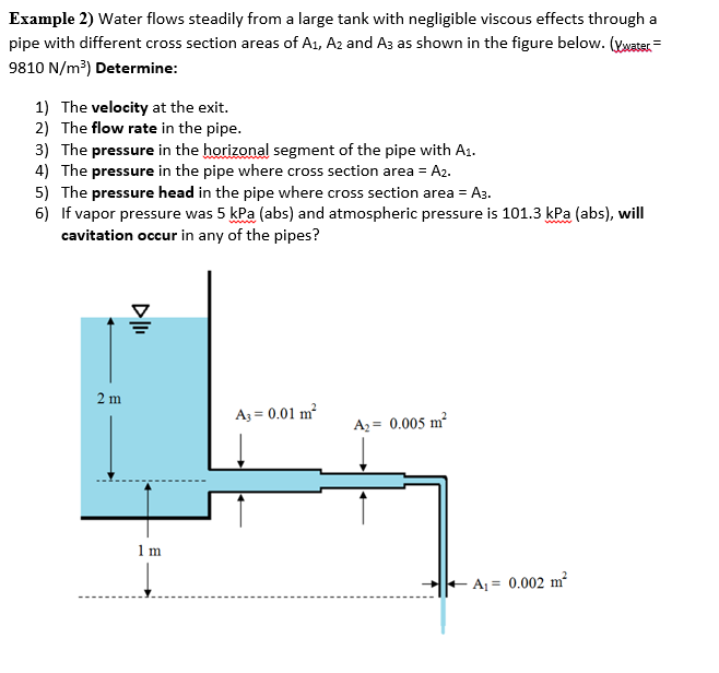 Solved Example 2) Water flows steadily from a large tank | Chegg.com