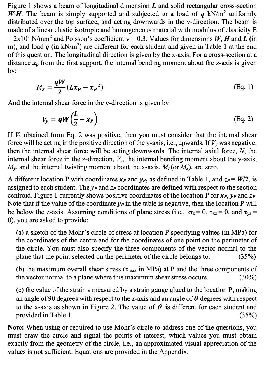 Figure 1 shows a beam of longitudinal dimension L and | Chegg.com
