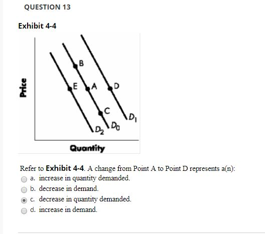 Solved QUESTION 13 Exhibit 4-4 B Price E A D C D Do Quantity | Chegg.com Solved QUESTION 13 Exhibit 4-4 B Price E A D C D Do Quantity | Chegg.com