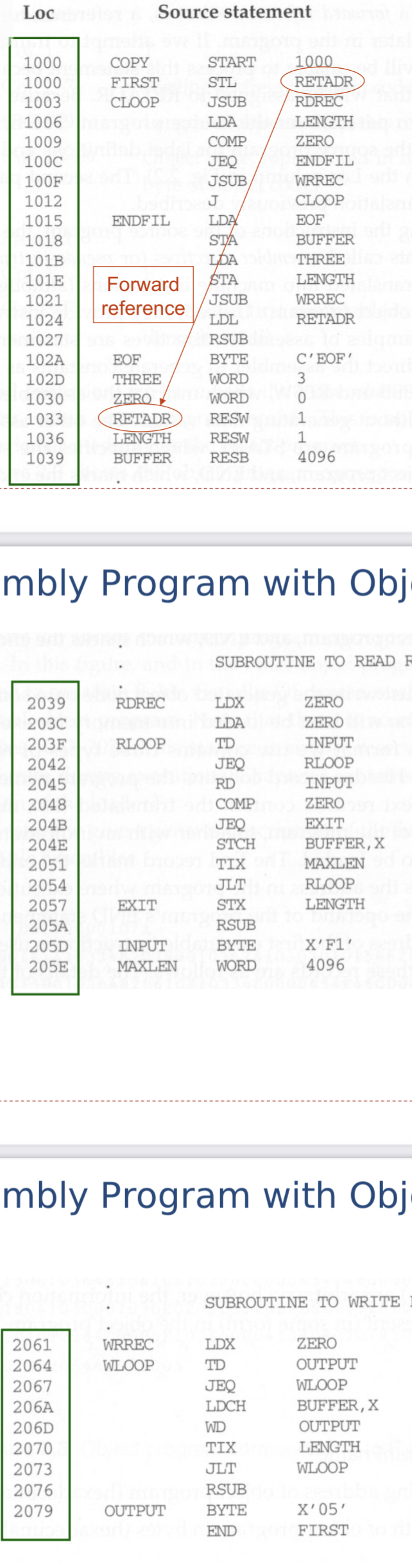 Solved Write a python code to implement the pass one of the | Chegg.com