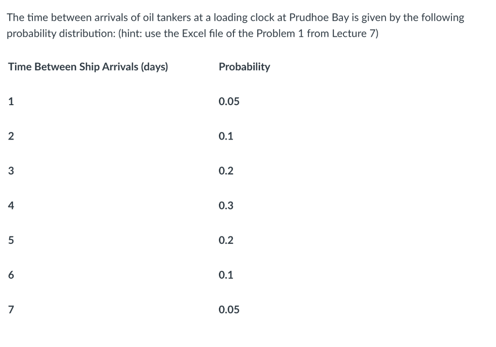 Solved The time between arrivals of oil tankers at a loading | Chegg.com