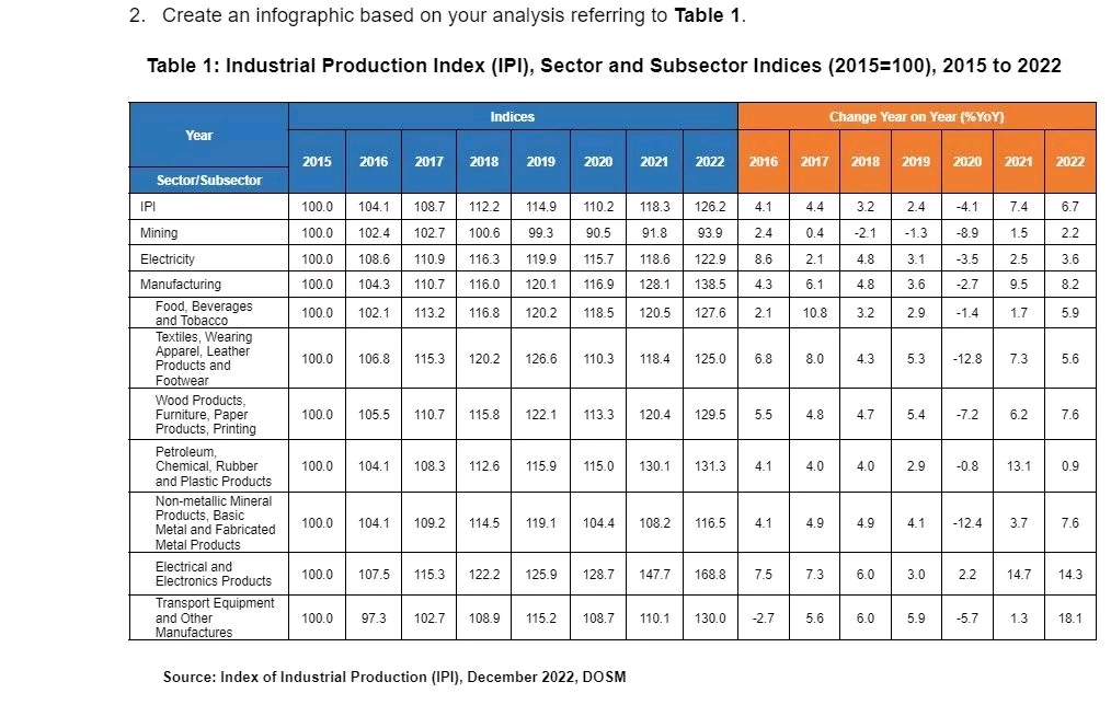 Solved Create an infographic based on your analysis | Chegg.com