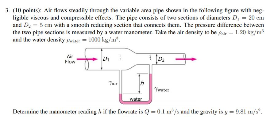 Solved 3. (10 points): Air flows steadily through the | Chegg.com