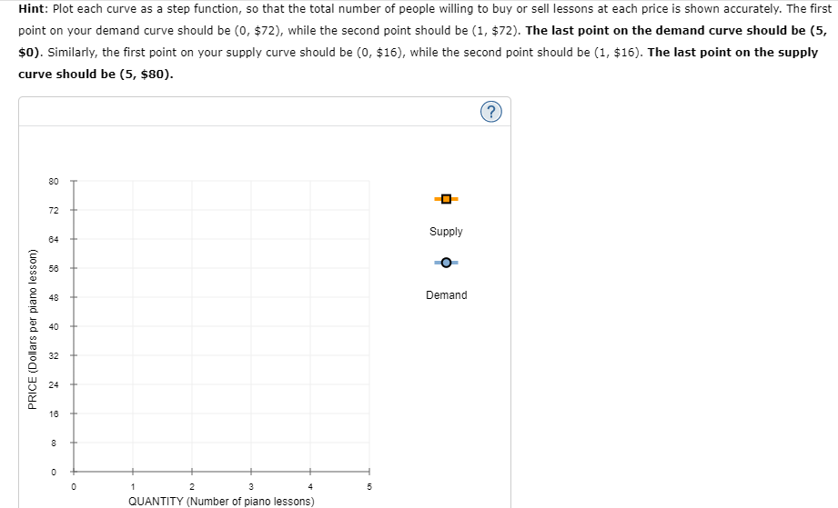 The following table shows the value of taking a piano | Chegg.com