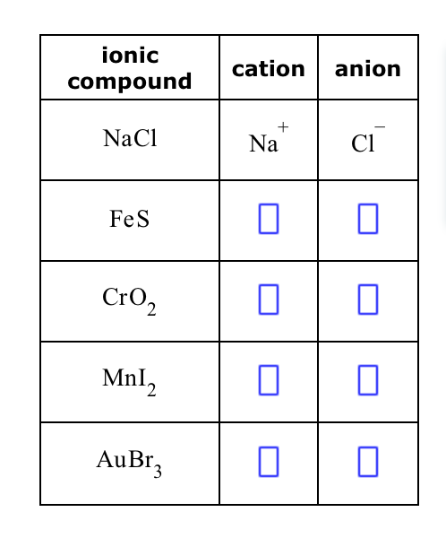 Solved Complete the table below by writing the symbols for | Chegg.com