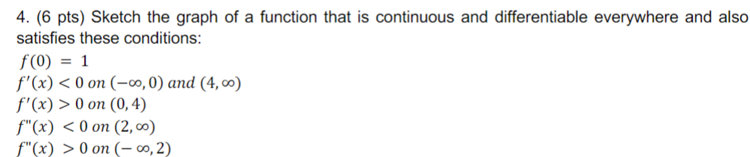 Solved (6 ﻿pts) ﻿Sketch the graph of a function that is | Chegg.com
