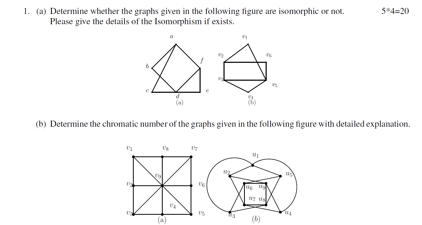 Solved 1. (a) Determine whether the graphs given in the | Chegg.com