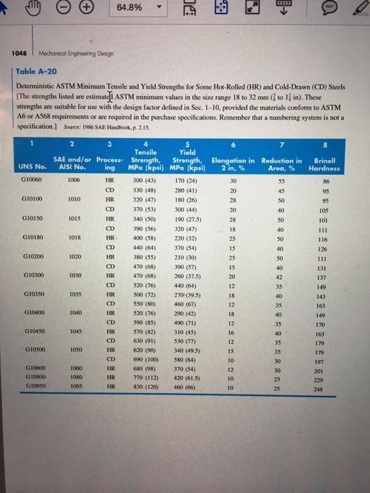 Solved ME 3365. Intro to Design. Assignment 3. Read Chapter | Chegg.com