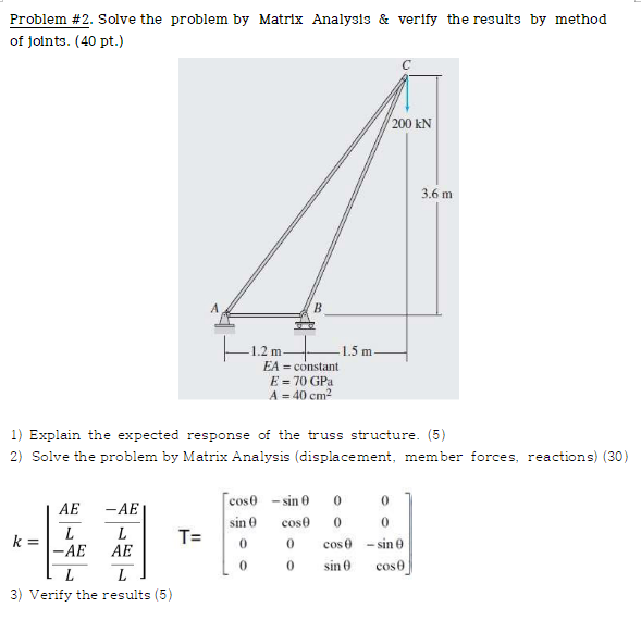 Solved Explain the expected response of the truss structure. | Chegg.com