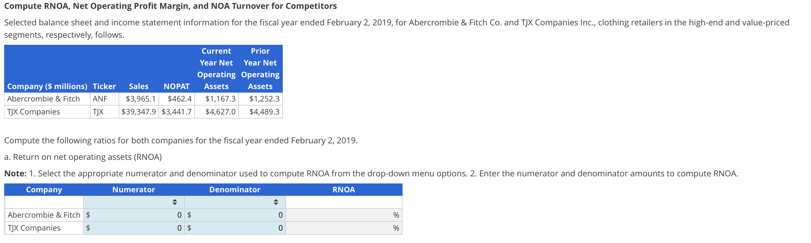 Solved Compute RNOA, Net Operating Profit Margin, and NOA | Chegg.com