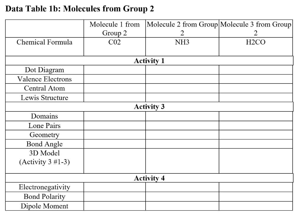 Solved Data Table 1b: Molecules from Group 2 Molecule 1 from | Chegg.com