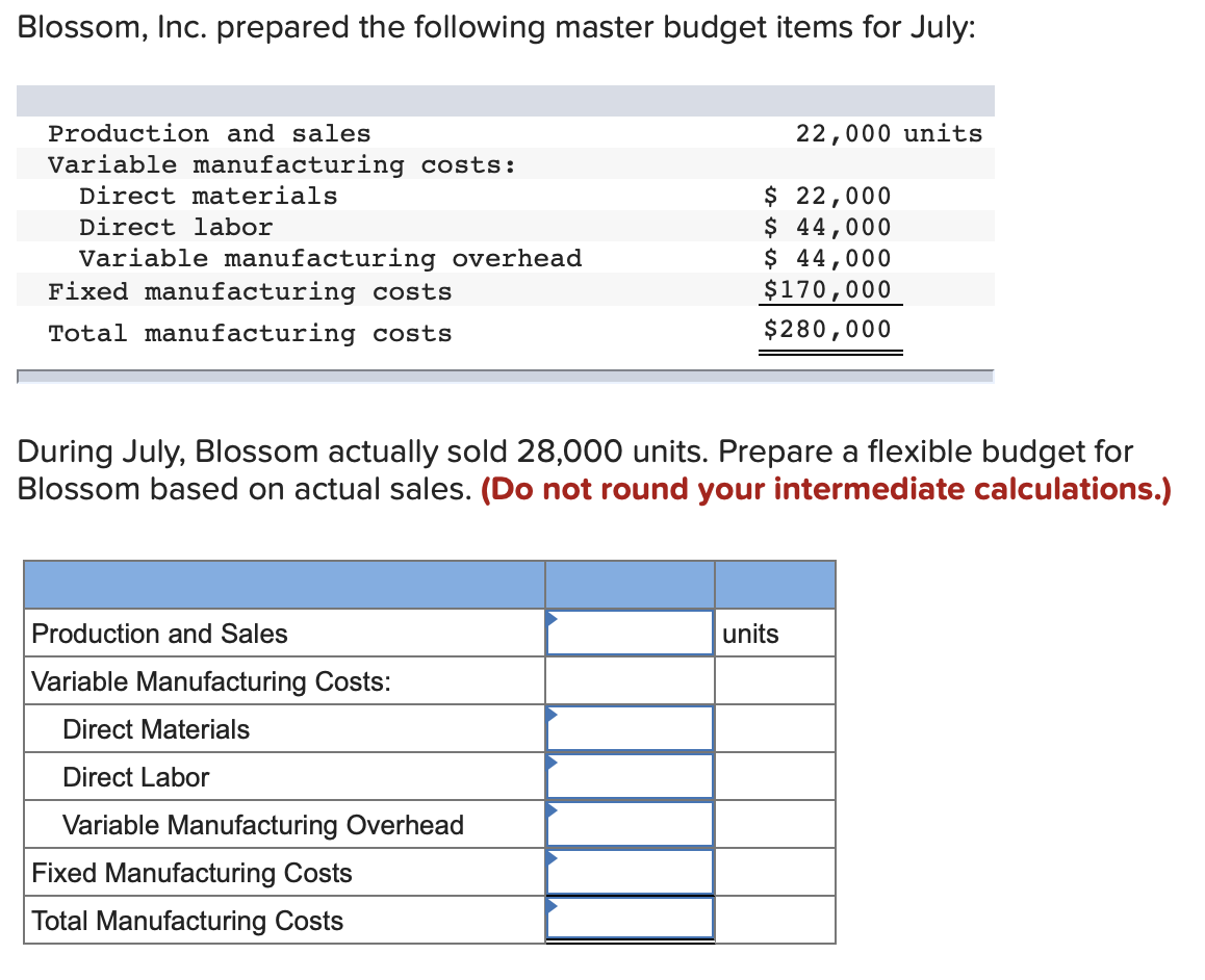 Solved Blossom, Inc. prepared the following master budget | Chegg.com