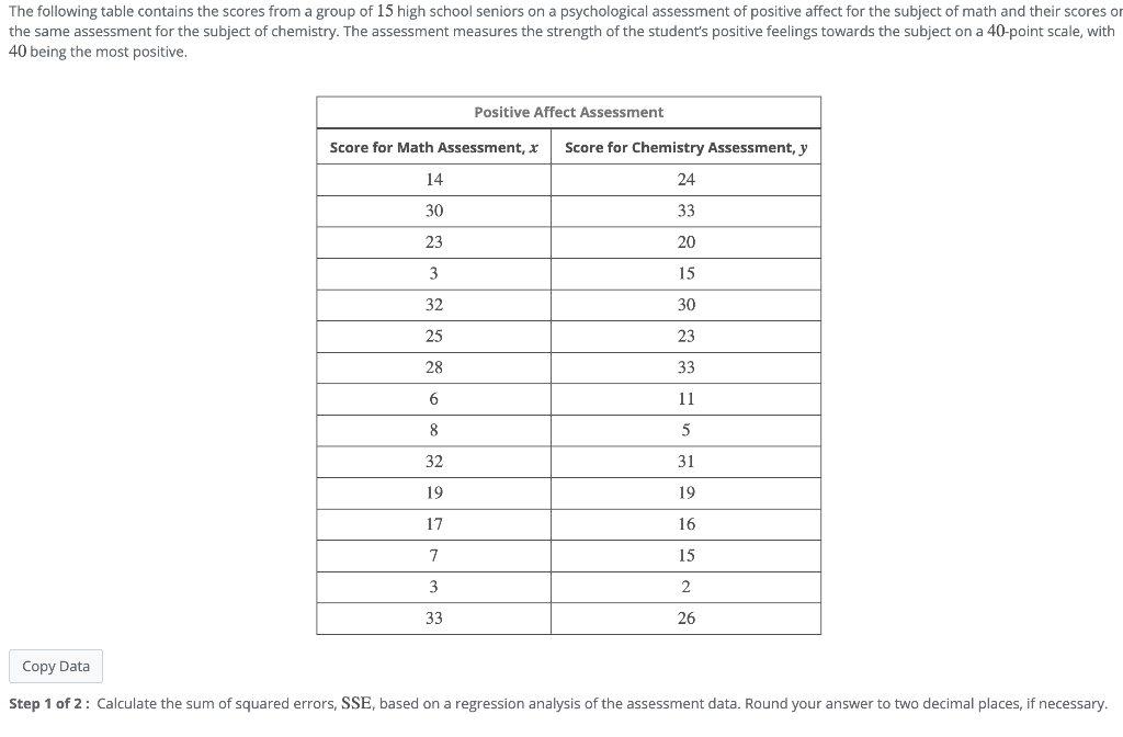 Solved The following table contains the scores from a group | Chegg.com