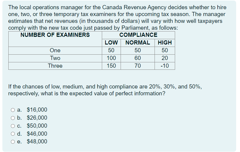 Solved The local operations manager for the Canada Revenue | Chegg.com