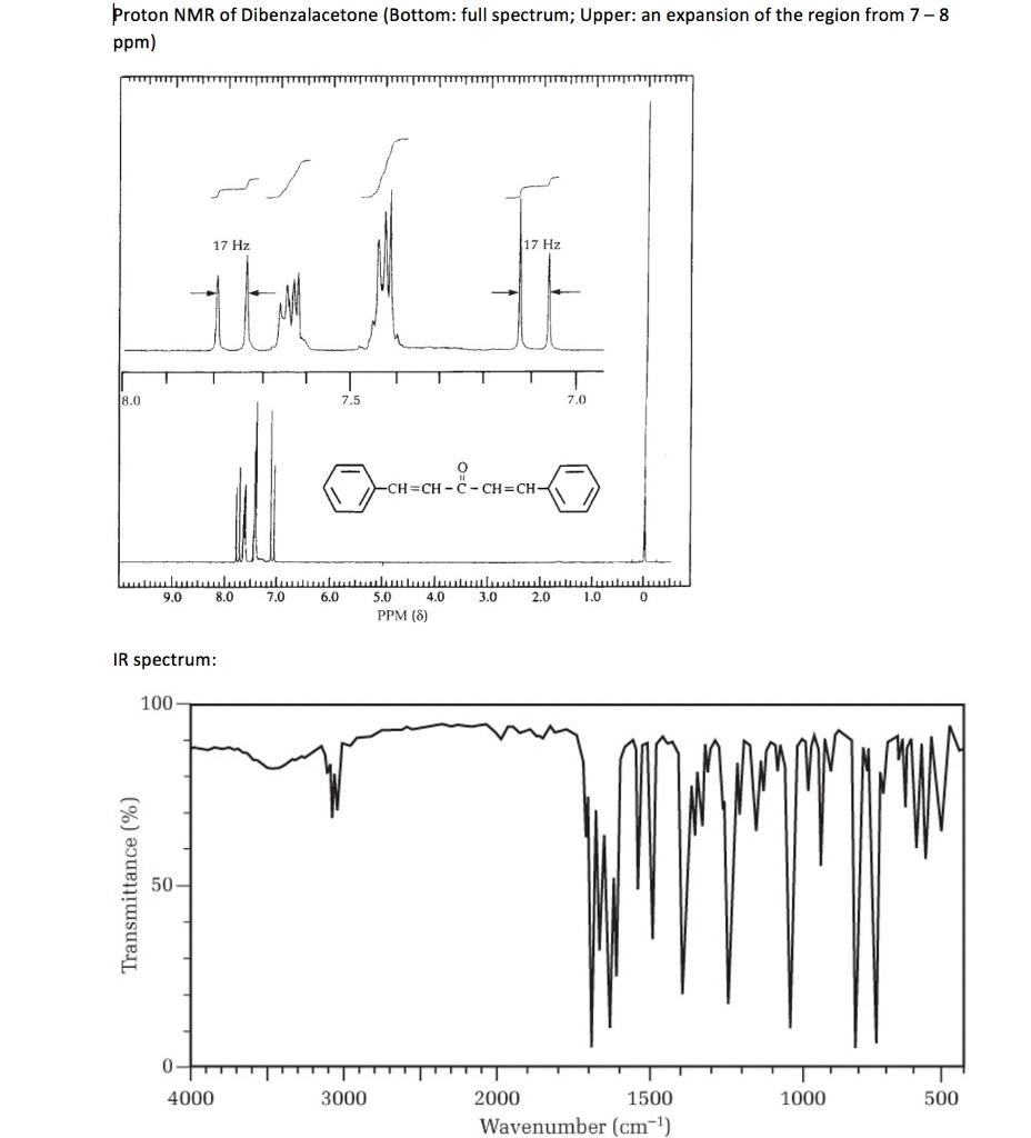 Solved Proton NMR of Dibenzalacetone (Bottom: full spectrum; | Chegg.com
