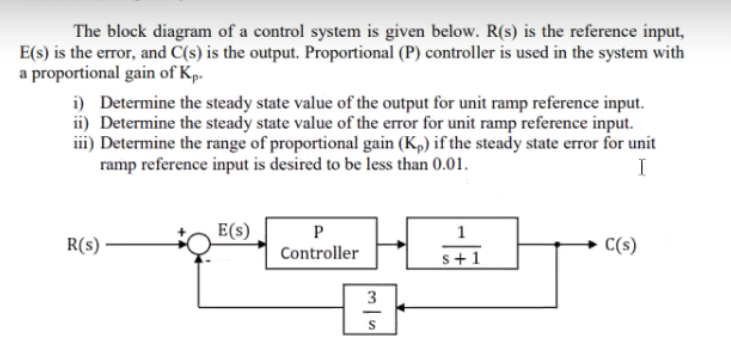 Solved The block diagram of a control system is given below. | Chegg.com