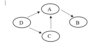 Solved Consider the following relevance diagram: Show your | Chegg.com