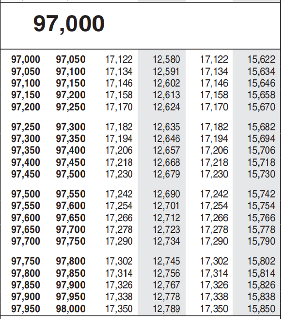 Solved Determine the tax liability, marginal tax rate, and | Chegg.com