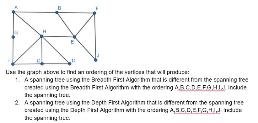 Solved Use the graph above to find an ordering of the | Chegg.com