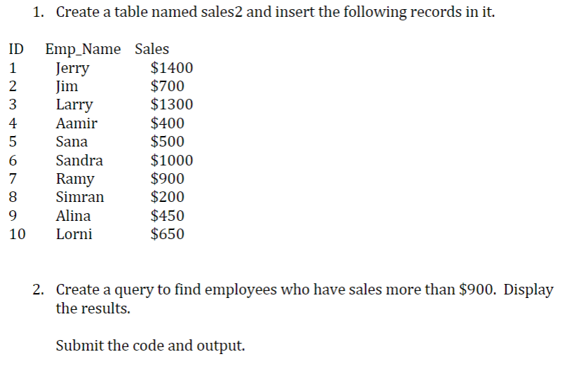 Solved 1. Create a table named sales2 and insert the | Chegg.com